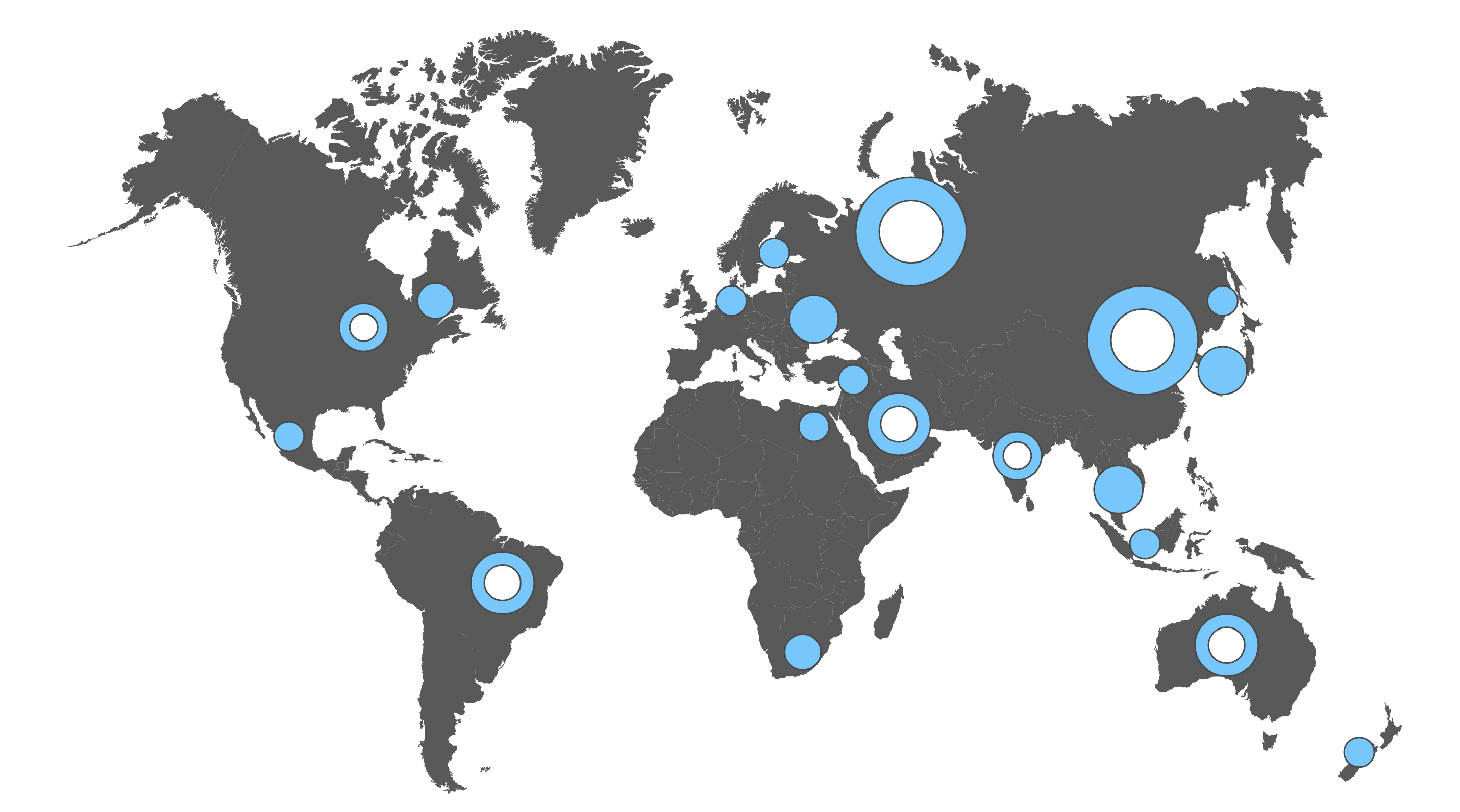 Dynamic Technology Lab